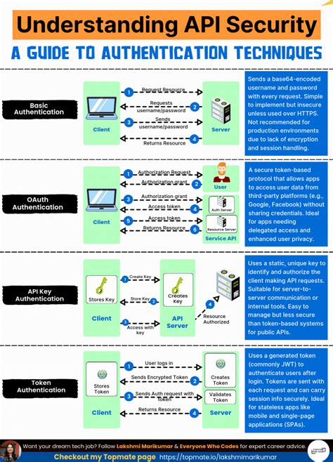 Systemdesign Softwareengineering Techjobs Interviews Backend