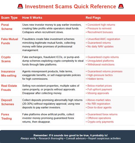 How To Identify And Report Investment Fraud Lawsikho Blog