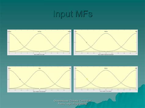 Ppt Greenhouse Climate Controller Using Fuzzy Logic Programming Powerpoint Presentation Id