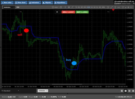 Indicator Aml Indicators Documentation Mobiustrader 7