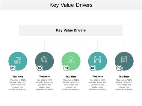 Key Value Drivers Ppt Powerpoint Presentation Pictures Topics Cpb Powerpoint Slides Diagrams