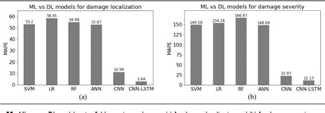 figure 2 from classification and regression based convolutional neural