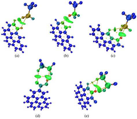 Energies Free Full Text The Effect Of Nitrogen And Oxygen Containing Functional Groups On