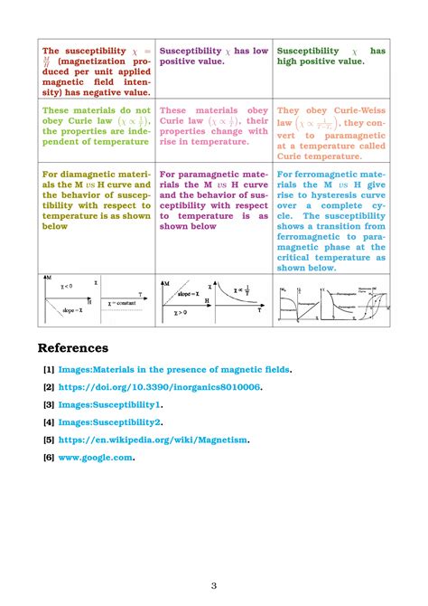 Contrast Between Diamagnetic Paramagnetic And Ferromagnetic Materials Pdf