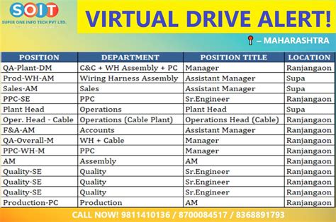 Hiring Virtualdrive Jobopportunity Recruitment Careergrowth Super Consultancy Services