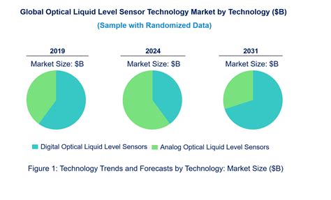 Technology Landscape Trends And Opportunities In Optical Liquid Level Sensor Market