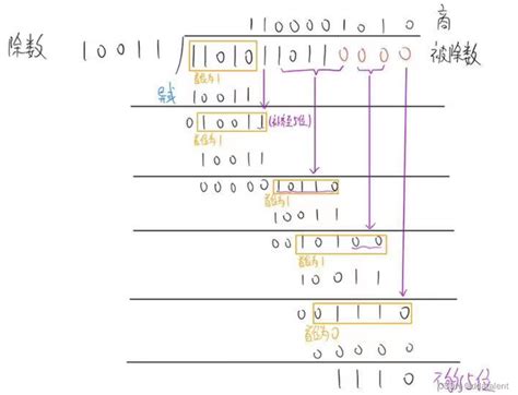 Crc冗余校验的原理和fpga实现思路crc Fpga设计 Csdn博客
