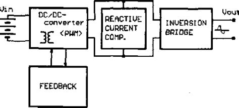 Figure 1 From A Modular Redundant Inverter System Built Up With Several Microprocessor