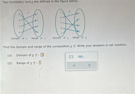 Solved Two Functions F ﻿and G ﻿are Defined In The Figure