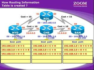 OSPF PPT