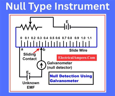Null Type Instrument Working Example And Advantages Explained