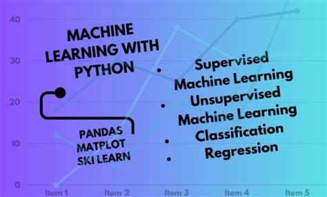Train A Machine Learning Model For You By Alirizvi496 Fiverr