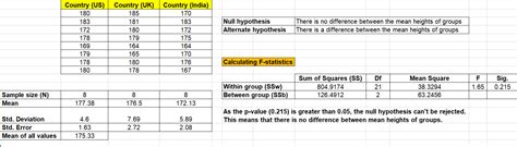 One Way ANOVA Test Concepts Formula Examples Analytics Yogi