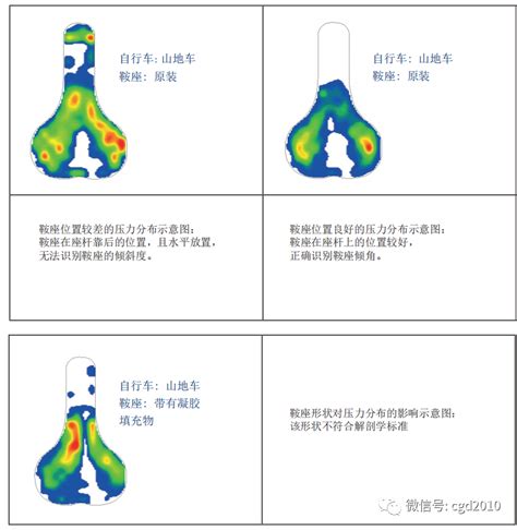 medilogic压力分布测量系统 助力临床诊断和舒适度评估 知乎
