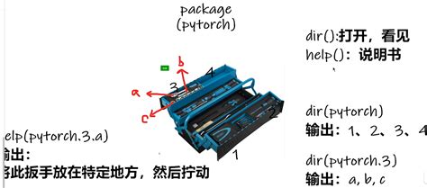 Pytorch深度学习快速入门教程（绝对通俗易懂！！！）pytorch教程 Csdn博客