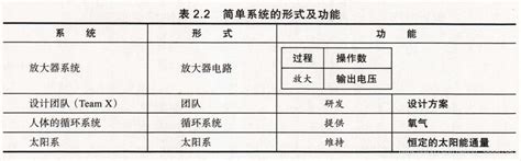 软件架构 《系统架构：复杂系统的产品设计与开发》笔记 系统架构 复杂系统的产品设计与开发 csdn博客