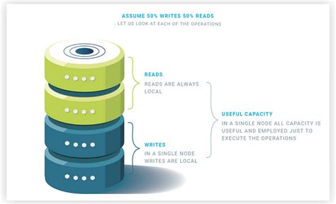 Understanding Cluster Replication Scalability By Prof Ricardo Jimenez Peris Phd In Cs