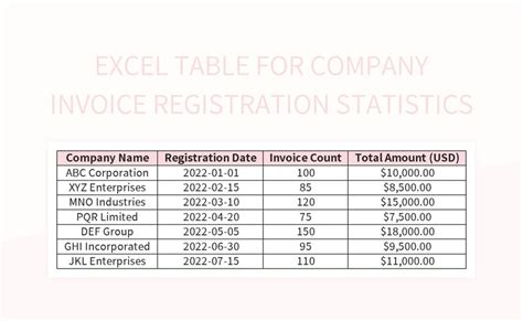 Excel Table For Company Invoice Registration Statistics Excel Template And Google Sheets File