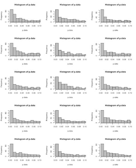 Simulating P Curves And Detecting Dodgy Stats R Bloggers