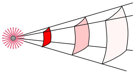 914 Wave Intensity Xmphysics