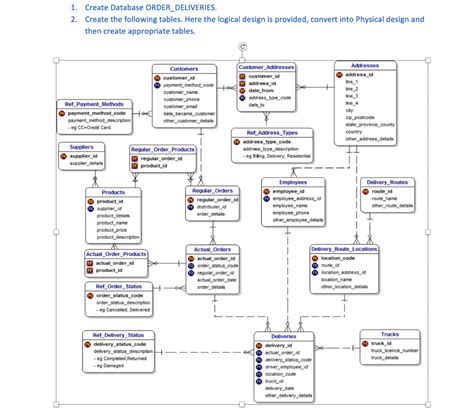 Solved 1 Create Database ORDER DELIVERIES 2 Create The Chegg Com