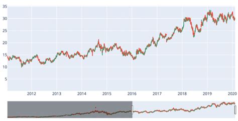 Como Analisar Ações Da Bolsa Com Python Sigmoidal
