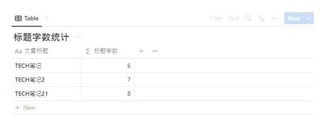 Notion字数统计怎么用？最齐全的字数统计方法 Tech笔记