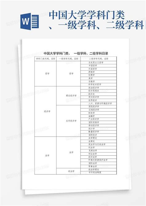 中国大学学科门类一级学科二级学科目录Word模板下载 编号lvxkemxd 熊猫办公