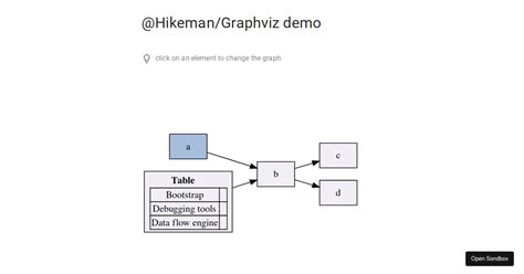 Admiring Turing X N Codesandbox