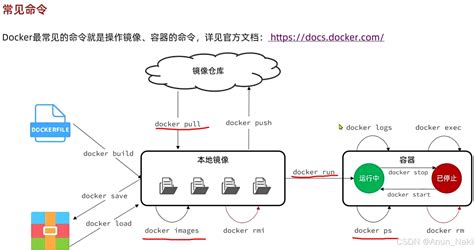 黑马商城项目—最新springcloud开发实战—功能实现详细学习笔记（docker篇） 黑马商城项目介绍 csdn博客