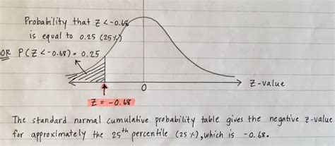 Iq Distribution Percentile