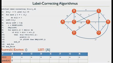Aud18 30 Shortest Path Label Correction Youtube