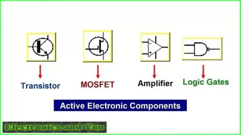 Electronics Definition And Meaning In Simple Words With Examples