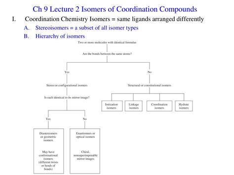 Ppt Ch 9 Lecture 2 Isomers Of Coordination Compounds Powerpoint Presentation Id 387532