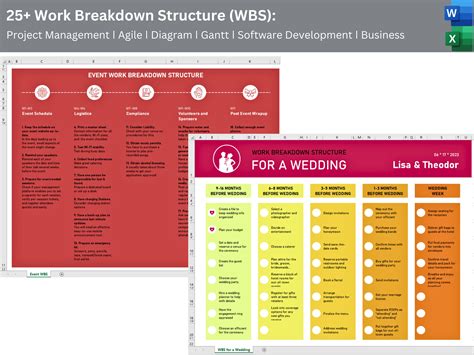 Work Breakdown Structure WBS Project Management ǀ Agile ǀ Diagram ǀ Gantt ǀ Software