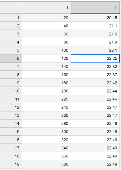 Python Unable To Retrieve A List From A Dataframe Column Stack Overflow