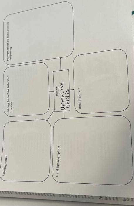 Solved Patho Map For Ulcerative Colitis
