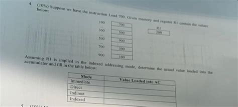 Solved 2 5 Write Code To Implement The Expression Abc