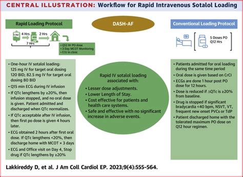 Feasibility And Safety Of Intravenous Sotalol Loading In Adult Patients