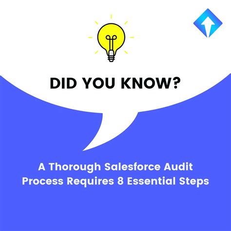 Techparrot Innovations On Linkedin Salesforceaudit Crmmanagement Techparrot Datasecurity…