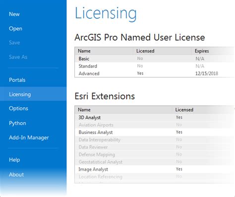 start arcgis pro with a named user license—arcgis pro documentation