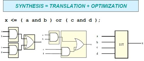 IRVS VLSI Projects Embedded Projects Matlab Projects Synthesis Issues