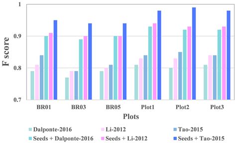 An Individual Tree Detection And Segmentation Method From Tls And Mls