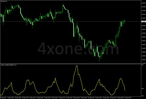 Chaikin Volatility Indicator 4xone