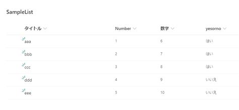 Complete Guide To Odata Operators In Power Automate Filtering Sharepoint List Items