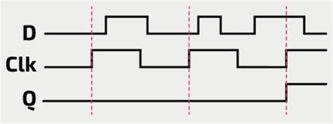 Boolean Algebra Flashcards Quizlet