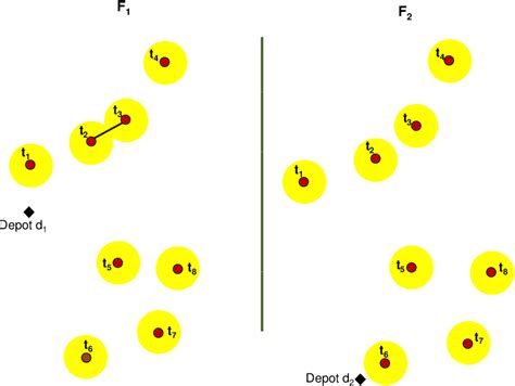 Figure 1 From A Primal Dual Algorithm For A Heterogeneous Traveling