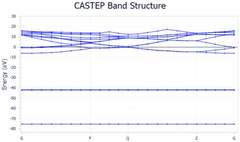 Band Structure Of The Mg Slab Using First Principle Calculation Download Scientific Diagram