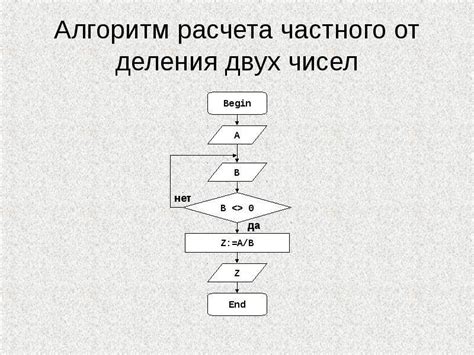 Составить алгоритм вычисления частного двух чисел Школьные Знания Com