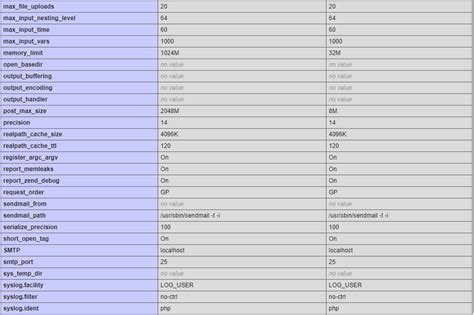 Upgrading To Latest Version Ojs 3121 1 And Encounter The Error